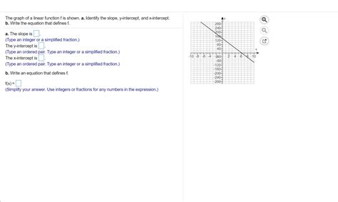 solved Ау the graph of a linear function f is shown a