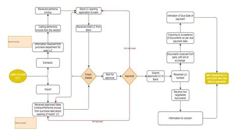 Process Mapping PPTX Technology Computing