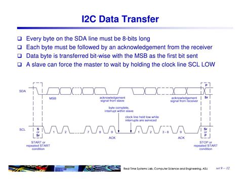 Ppt Inter Chip Serial Communication Spi And I 2 C Powerpoint Presentation Id 5145512