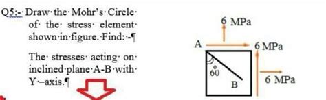 Solved MPa Q Draw The Mohr S Circle Of The Stress Chegg Com