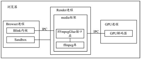 Multimedia Data Processing Device Method Electronic Equipment And