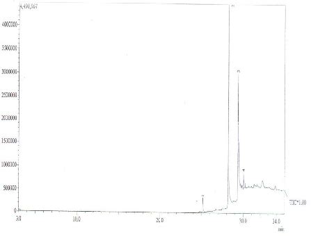 GCMS Spectrum Of FT Gum Download Scientific Diagram