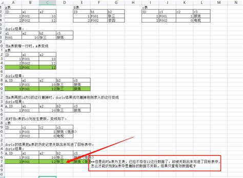 Flinkcdc Mysql Cdc Connector多表关联录入到doris表中已删除的历史数据又被关联到写入目标表 · Issue Flinkcdc Mysql Cdc Connector多表关联录入到doris表中已删除的历史数据又被关联到写入目标表 · Issue