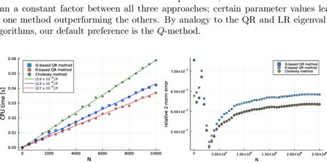A Shows The On Complexity Of The Cholesky As Well As Q And R Based Download Scientific