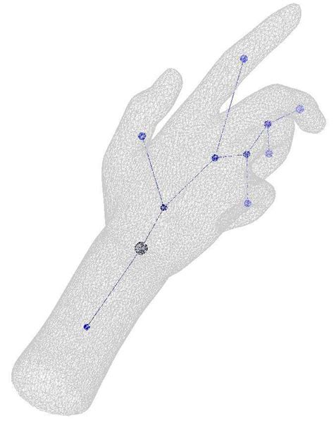 high level reeb graph construction algorithm robustness against mesh