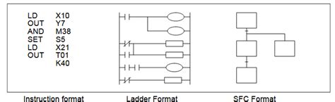 The Best Mitsubishi Plc Programming Guide For Beginners