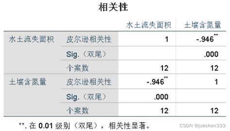 Spss常用的10种统计分析spss数据分析 Csdn博客