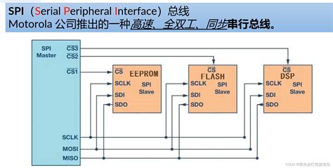 Rt Threadrtt之spi设备使用（以驱动nrf24l01模块为例）rtthread Spi Csdn博客