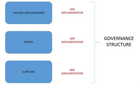 COBIT Framework A Comprehensive Guide