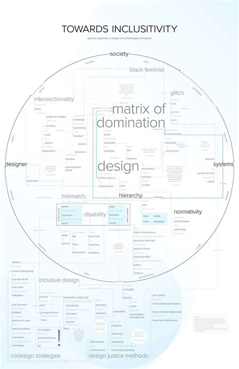 Constructivist Approaches To Sense Making About Design Theory