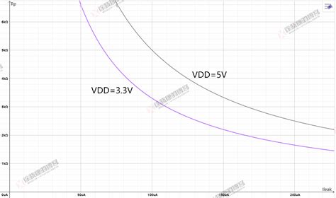 I2c总线规范详解及其verilog实现01——电路特性与原理 徐晓康的博客
