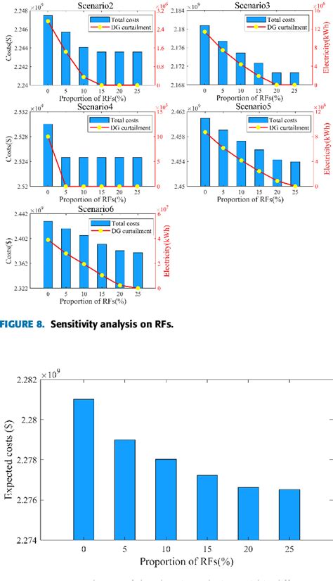 Figure From AC DC Hybrid Distribution System Expansion Planning Under Long Term Uncertainty