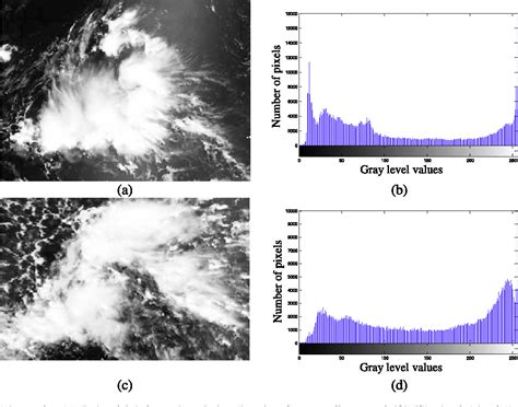 Figure 2 From Cloud Field Segmentation Via Multiscale Convexity