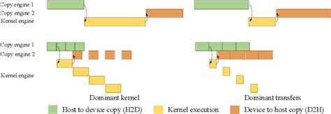 Figure 2 From Large Scale Simulation Of Structural Dynamics Computing