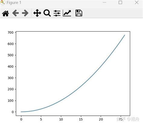 python动态绘图更新画图动画 知乎