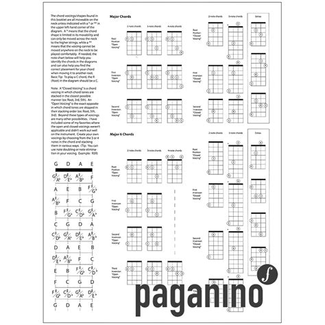 Fiddle Chord Chart Violinetüden Jetzt Bei Paganino