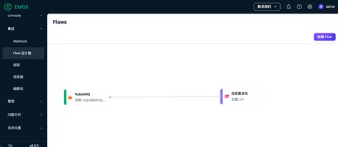 将 Mqtt 数据传输到 Rabbitmq Emqx文档