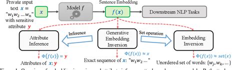sentence embedding leaks more information than you expect generative