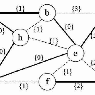 Sample Network And The Constructed Spanning Tree Download Scientific Diagram