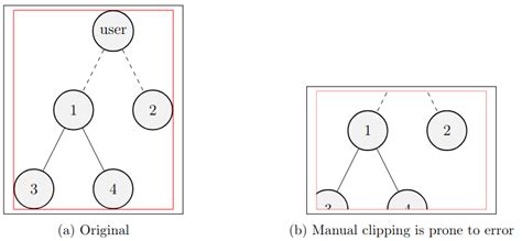 tikz crop the top of a tree snap the resuling bounding box to the