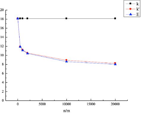 two message diffusion diagrams horizontal axis indicates the number of
