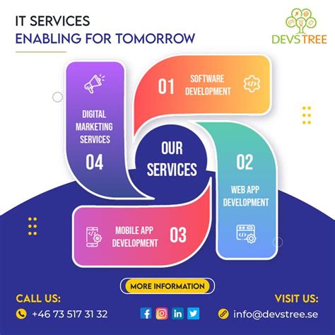 Top Rated Software Development Company We Build Precise Software