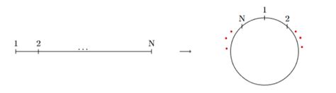 TikZ How To Draw Ticks On Circle Perpendicularly With Ellipses Around TeX LaTeX Stack