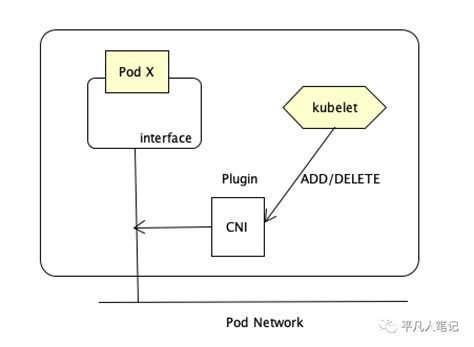 深入理解k8s网络原理上 cluster ip与kube proxy的关系 csdn博客