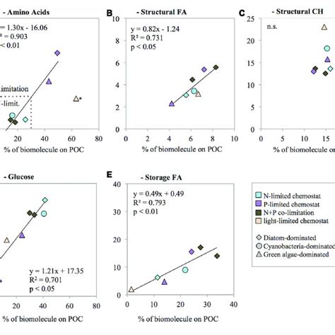 principle component analysis pca biplot of relative contribution of