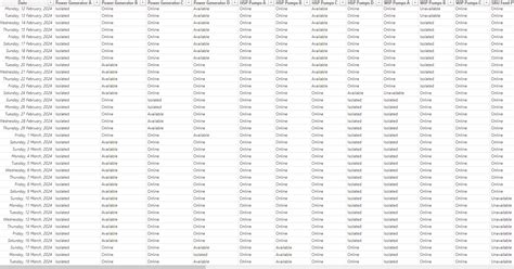 Solved Count Specific Text In A Whole Table Microsoft Fabric Community
