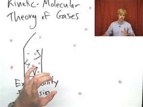 Compressibility And Expandability Definition Overview Expii