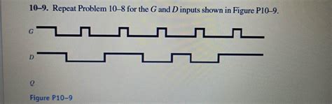 Solved 10 8 Sketch The Q Output Waveform For The Gated D