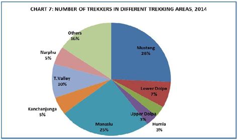 Figure 4 From Types Of Tourism In Nepal And Their Prospect Semantic Scholar