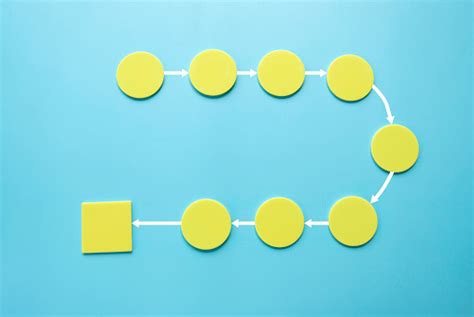 순서도를 사용한 비즈니스 프로세스 및 워크 플로우 자동화의 개념 0명에 대한 스톡 사진 및 기타 이미지 0명 개념 개념과 주제 Istock