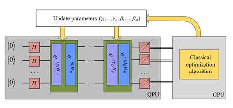 a schematic description of the vqe download scientific diagram