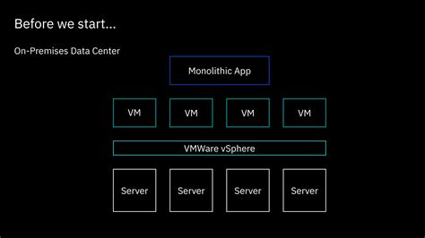 modernize vmware workloads with containers