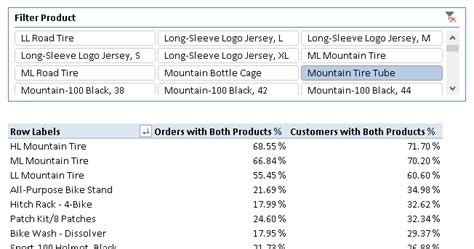 Basket Analysis For Excel 2010 2013 Dax Patterns
