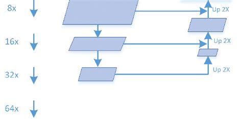 Difference Between Detnet Fpn And Fpn Download Scientific Diagram
