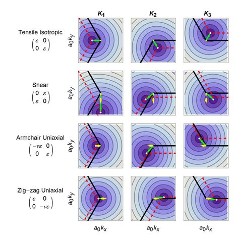 2 A Geometric Depiction Of The Importance Of The Lattice Corrections Download Scientific