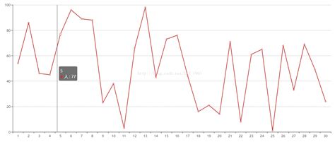 Echarts 实现tooltip自动显示自动播放51cto博客echarts Tooltip不显示