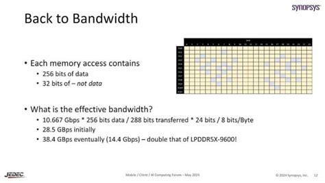 CAMM2 En PC DDR6 A 17 6 Gbps Y LPDDR6 A 14 4 Gbps