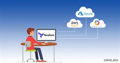 automate cloud infrastructure using terraform by ali graduate fiverr