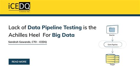 Vivek Bante On Linkedin Lack Of Data Pipeline Testing Is The Achilles