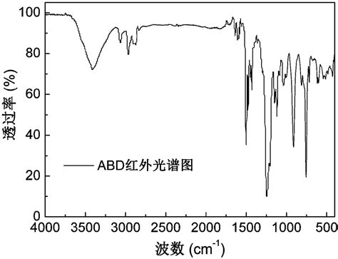 A Kind Of Alkyl Phosphinate Derivative Flame Retardant Containing Phosphaphenanthrene Group And