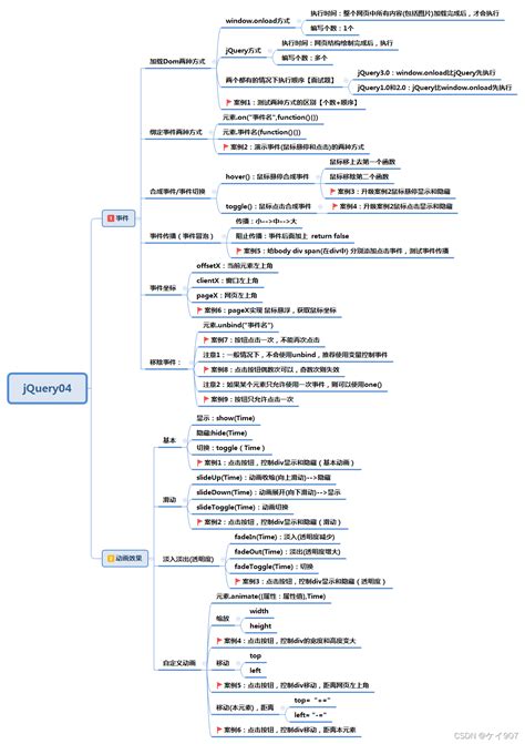 jquery事件与动画实践 csdn博客