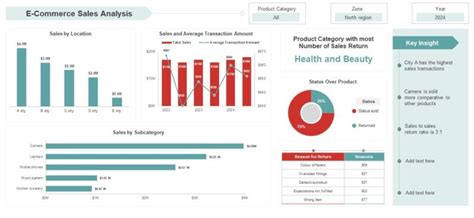 powerbi dataanalytics businessgrowth automation tafseerbi almoid