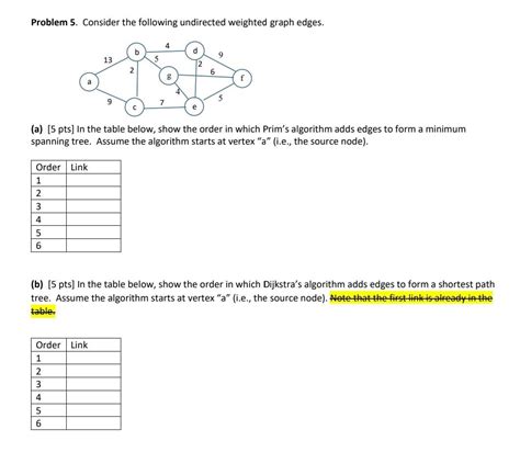 Solved Problem Consider The Following Undirected Weighted Chegg