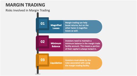 Margin Trading PowerPoint Presentation Slides PPT Template