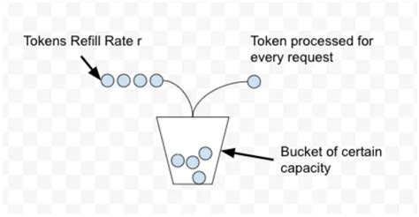 System Design Code Deployment System Hld By Devesh Agarwal Medium