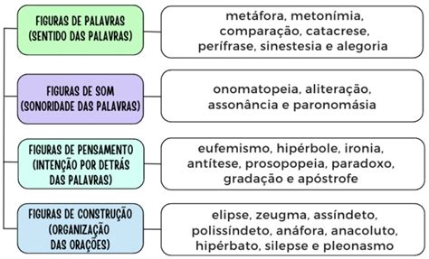 Figuras De Linguagem Figuras De Linguagem Alguns Exemplos Ppt